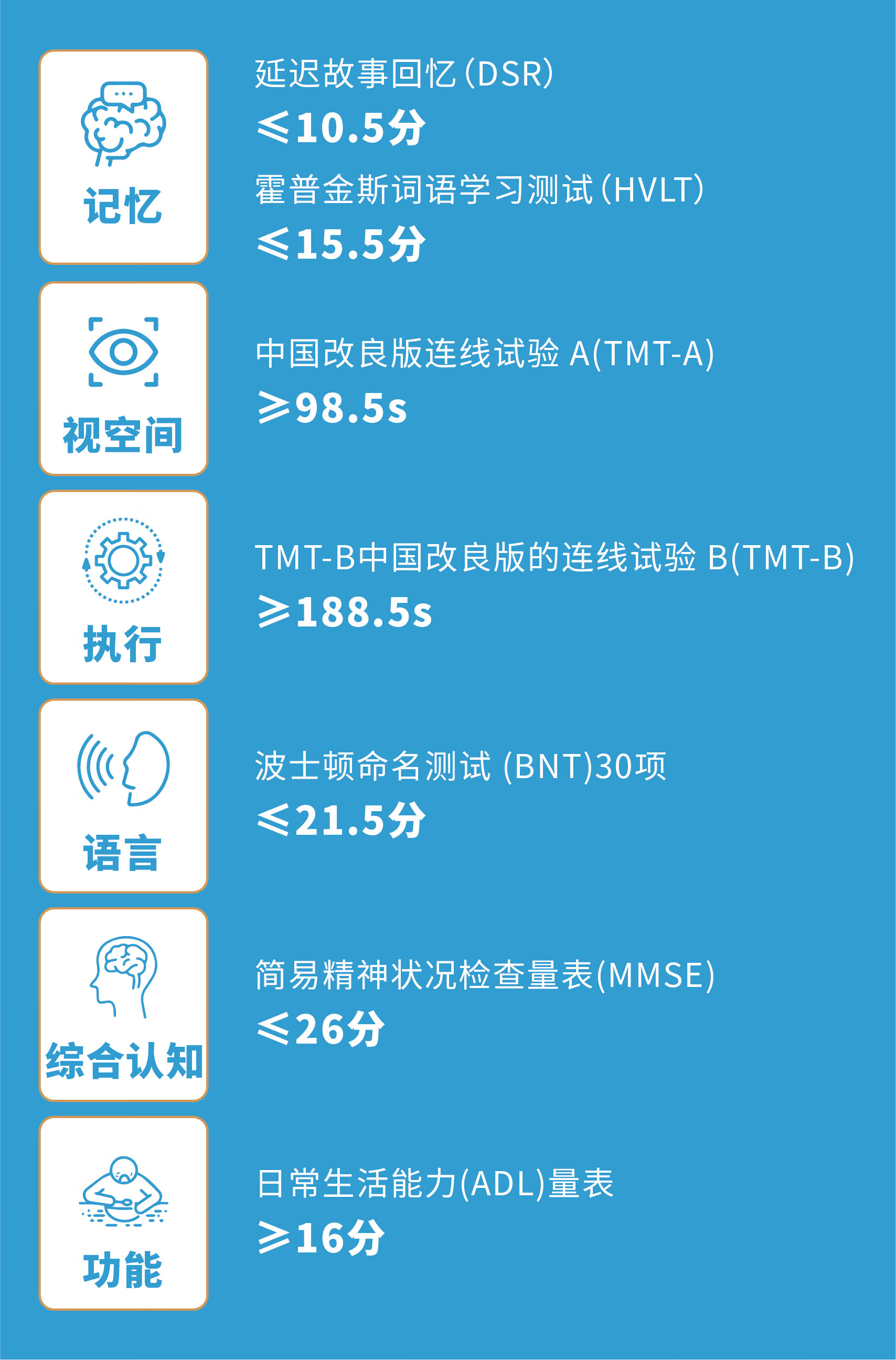 最新符合中国人的AD诊断框架-京东健康