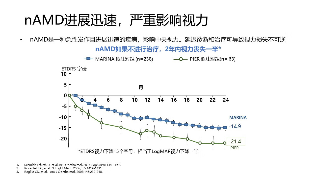 nAMD疾病再认识-京东健康