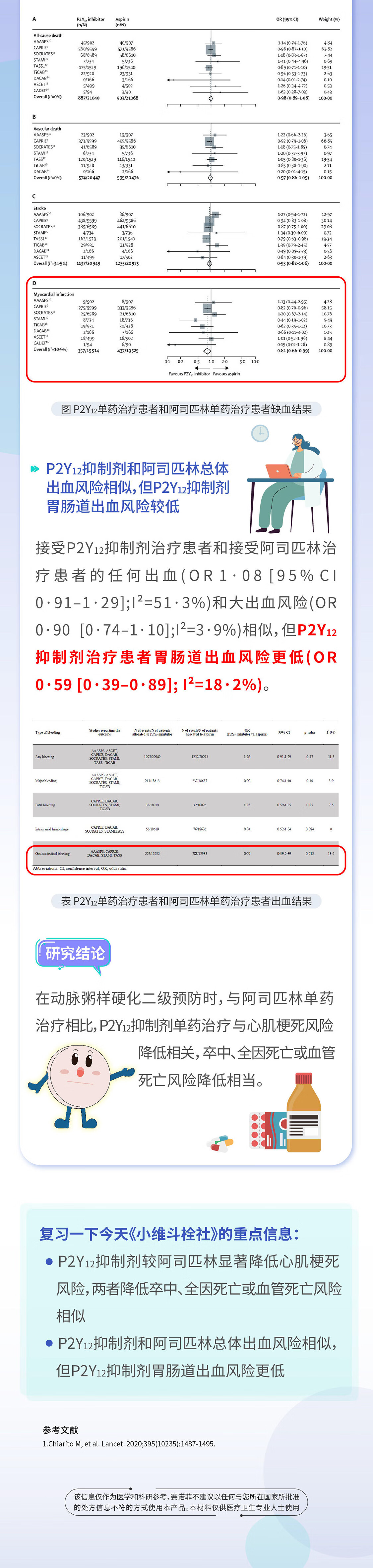 《小维斗栓社》开讲！团长福利：ACS抗栓，囤货需谨慎-京东健康